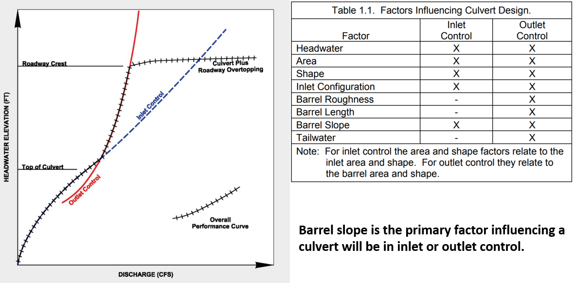 Culvert Analysis in HY-8, HEC-RAS, XPSWMM, and InfoWorks – RASHMS.COM