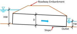 Culvert Analysis in HY-8, HEC-RAS, XPSWMM, and InfoWorks – RASHMS.COM