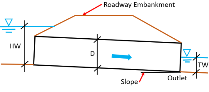 Culvert Analysis in HY-8, HEC-RAS, XPSWMM, and InfoWorks – RASHMS.COM