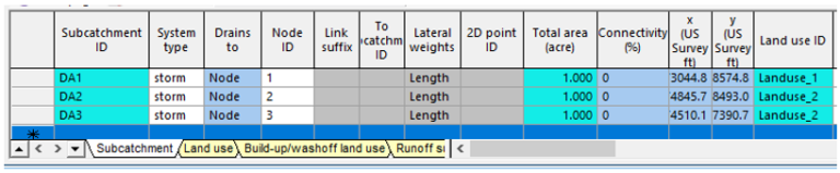 SWMM Nonlinear Reservoir Runoff Method and Its Application in XPSWMM ...