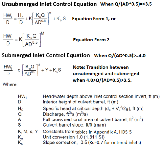 Culvert Analysis in HY-8, HEC-RAS, XPSWMM, and InfoWorks – RASHMS.COM