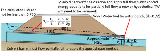 Culvert Analysis in HY-8, HEC-RAS, XPSWMM, and InfoWorks – RASHMS.COM