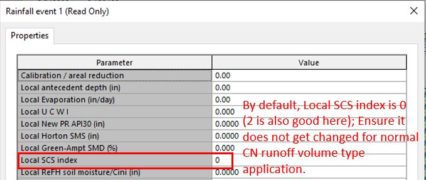 SCS Curve Number Method and Its Application in HEC-HMS, XPSWMM, and ...