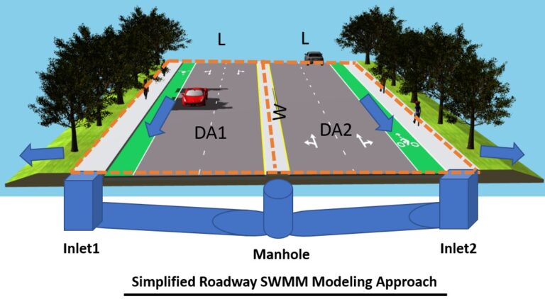 SWMM Nonlinear Reservoir Runoff Method and Its Application in XPSWMM ...