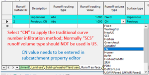 SCS Curve Number Method and Its Application in HEC-HMS, XPSWMM, and ...