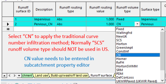 SCS Curve Number Method and Its Application in HEC-HMS, XPSWMM, and ...