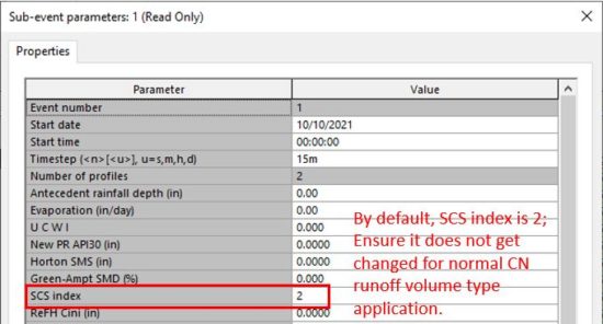 SCS Curve Number Method and Its Application in HEC-HMS, XPSWMM, and ...