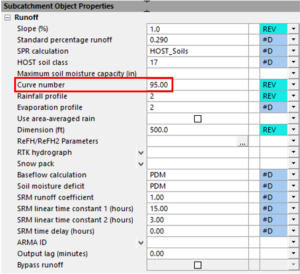 SCS Curve Number Method and Its Application in HEC-HMS, XPSWMM, and ...