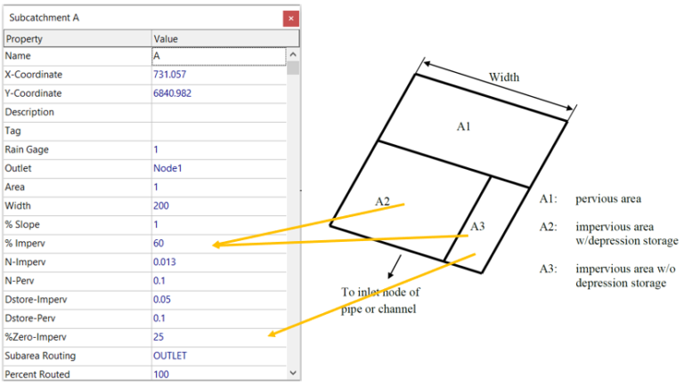 SWMM Nonlinear Reservoir Runoff Method and Its Application in XPSWMM ...