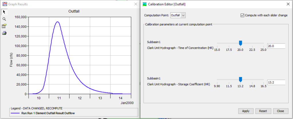 HEC-HMS Calibration Using Computation Point – RASHMS.COM