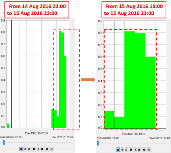 Use Hec Gridutil To View And Process Gridded Data Stored In Dss Files 1 Of 2
