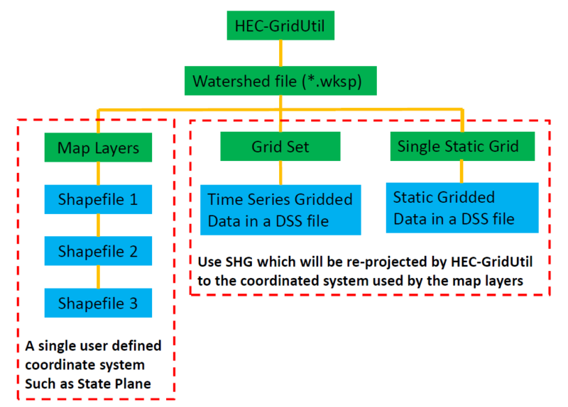 Use HEC-GridUtil to View and Process Gridded Data Stored in DSS files ...