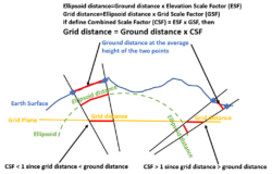 Grid Coordinate, Ground Coordinate, Distance, Combined Scale Factor ...