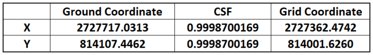 Grid Coordinate, Ground Coordinate, Distance, Combined Scale Factor ...