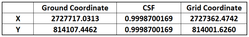 Grid Coordinate, Ground Coordinate, Distance, Combined Scale Factor ...