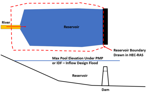 Modeling Reservoir and Dam in 2D HEC-RAS by Storage Area and SA/2D ...