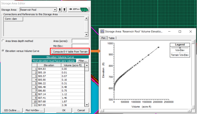 Modeling Reservoir and Dam in 2D HEC-RAS by Storage Area and SA/2D ...