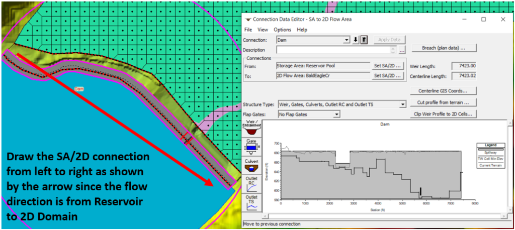 Modeling Reservoir and Dam in 2D HEC-RAS by Storage Area and SA/2D ...