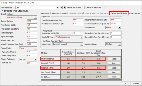 Introduction to Dam Breach Modeling using HEC-RAS – RASHMS.COM
