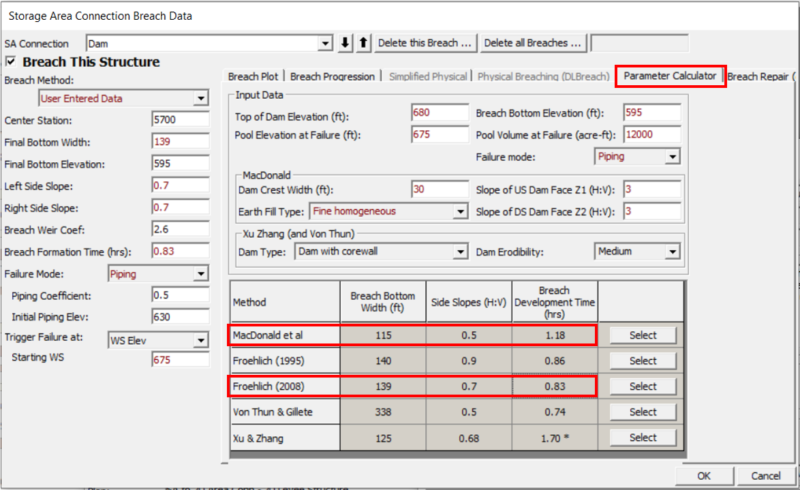 Introduction to Dam Breach Modeling using HEC-RAS – RASHMS.COM