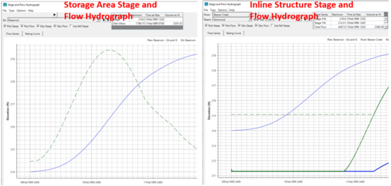Modeling Reservoir and Dam in 1D HEC-RAS by Storage Area and Inline ...
