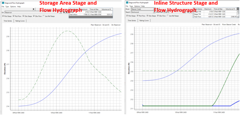 Modeling Reservoir and Dam in 1D HEC-RAS by Storage Area and Inline ...