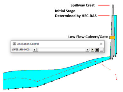Modeling Reservoir and Dam in 1D HEC-RAS by Storage Area and Inline ...