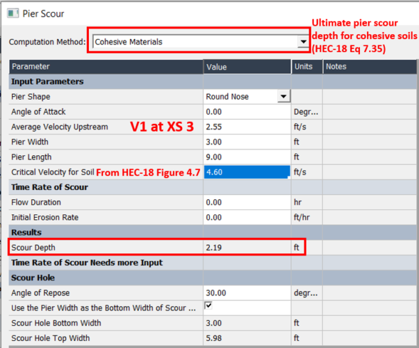 Bridge Scour Analysis By HEC-18 Equations – Local Pier Scour – RASHMS.COM