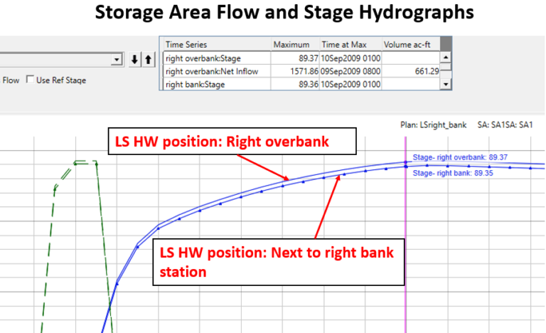 HEC-RAS Lateral Structure (1 of 2) – RASHMS.COM