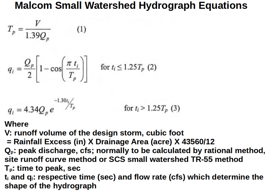 Malcom Small Watershed Hydrograph Method and Its Application in ...