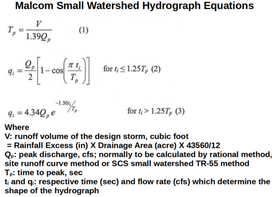 Malcom Small Watershed Hydrograph Method and Its Application in ...