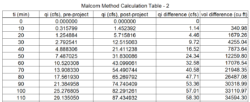 Malcom Small Watershed Hydrograph Method and Its Application in ...