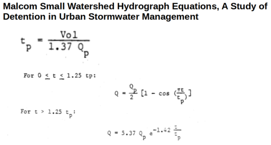 Malcom Small Watershed Hydrograph Method and Its Application in ...