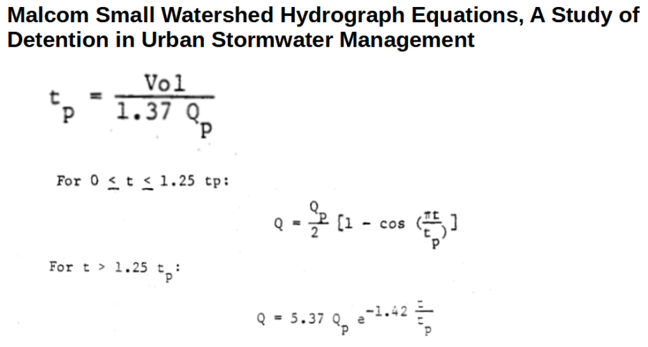 Malcom Small Watershed Hydrograph Method and Its Application in ...