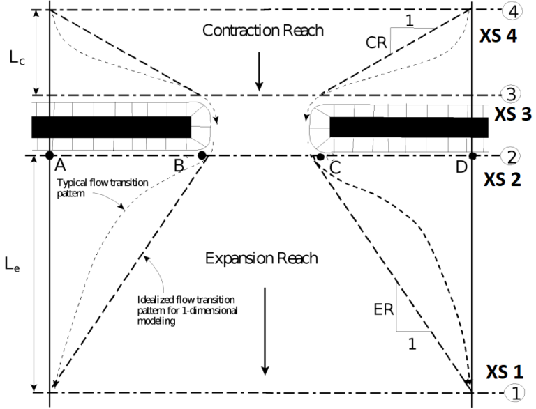 Bridge Scour Analysis By HEC-18 Equations – Contraction Scour (1 of 2) – RASHMS.COM
