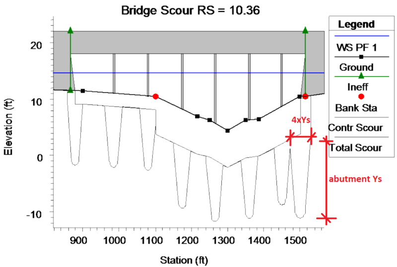 Bridge Scour Analysis By HEC-18 Equations – Local Abutment Scour (2 of 2) – RASHMS.COM