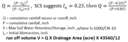 Malcom Small Watershed Hydrograph Method and Its Application in ...