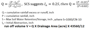 Malcom Small Watershed Hydrograph Method and Its Application in ...