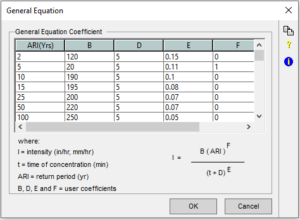 Modified Rational Method Application in HydroCAD and XPSWMM – RASHMS.COM