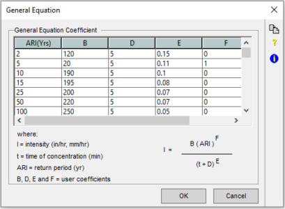 Modified Rational Method Application in HydroCAD and XPSWMM – RASHMS.COM