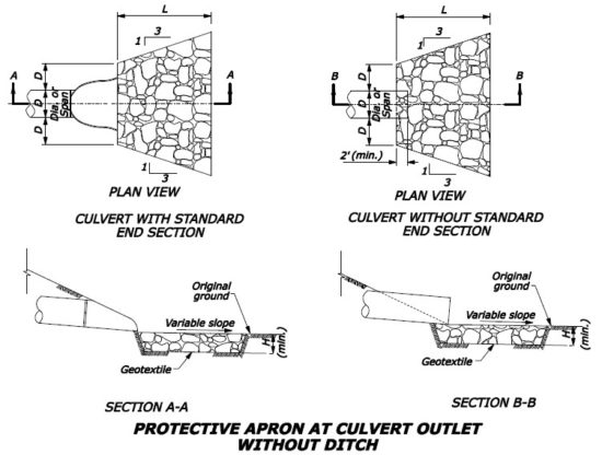 Channel Revetment and Culvert Outlet Protection Riprap Design by FHWA ...