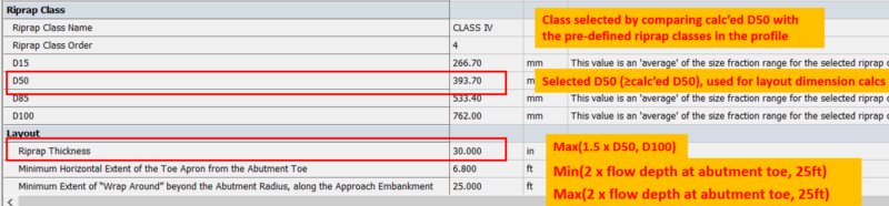 Bridge Pier and Abutment Scour Countermeasure Riprap Design by FHWA ...