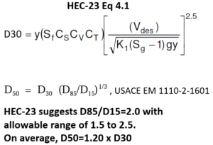 Channel Revetment and Culvert Outlet Protection Riprap Design by FHWA ...