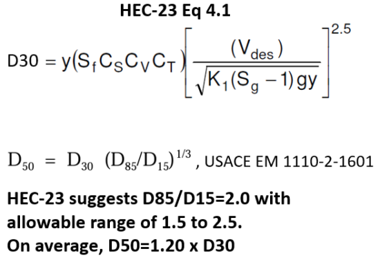 Channel Revetment and Culvert Outlet Protection Riprap Design by FHWA ...