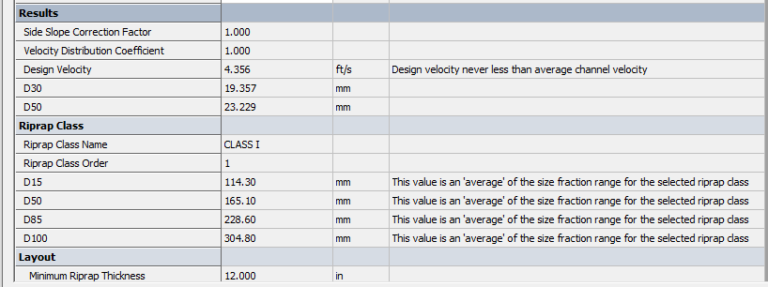 Channel Revetment and Culvert Outlet Protection Riprap Design by FHWA ...