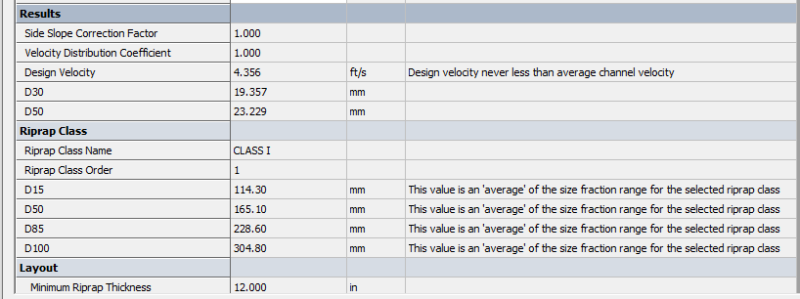 Channel Revetment and Culvert Outlet Protection Riprap Design by FHWA ...