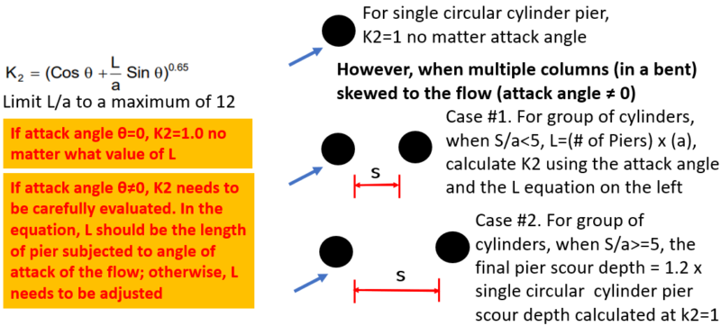 Bridge Scour Analysis By HEC-18 Equations – Local Pier Scour – RASHMS.COM