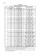 Riprap Density, Porosity, Volume, and Weight – RASHMS.COM