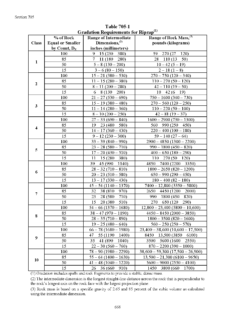Riprap Density, Porosity, Volume, and Weight – RASHMS.COM