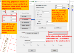SCS Curve Number Method and Its Application in HEC-HMS, XPSWMM, and ...